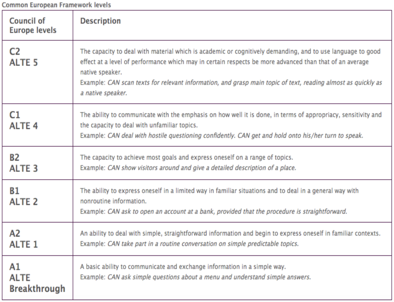 Placement - Elite Language Academy