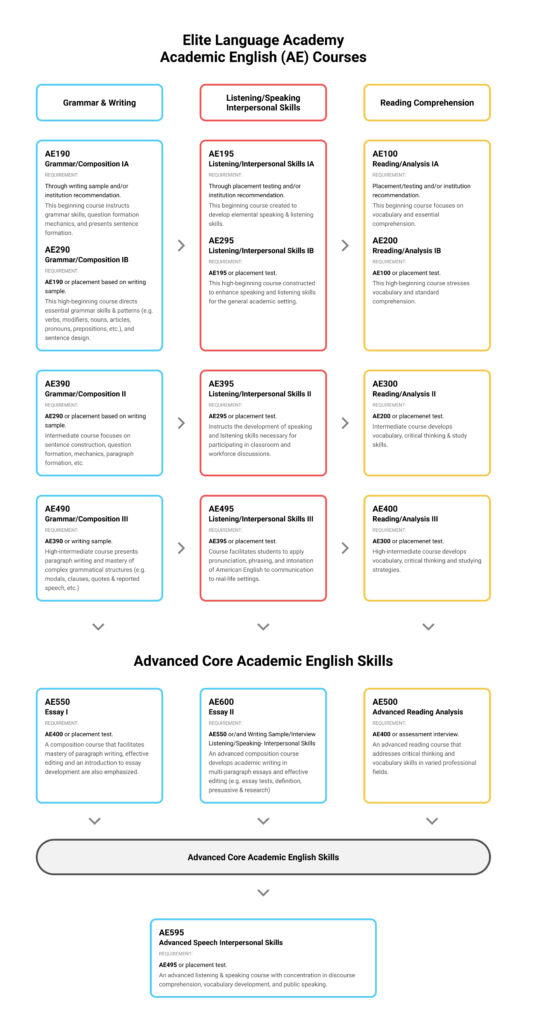 Methodology - AE - Elite Language Academy