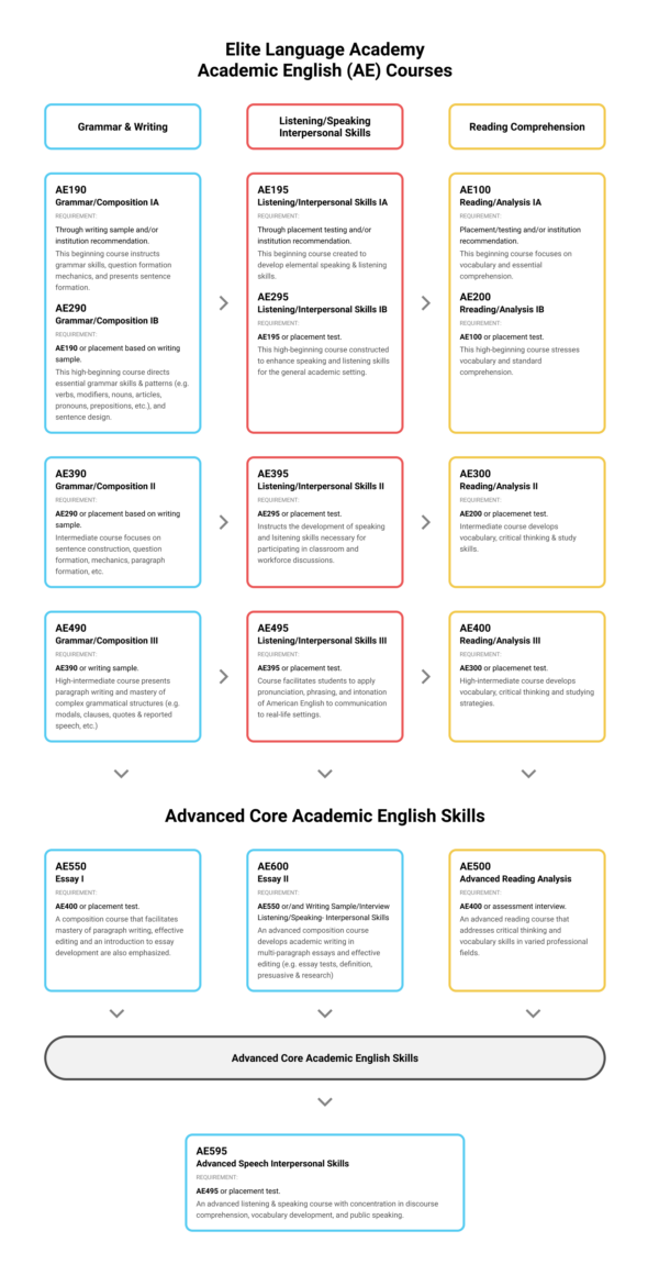 Methodology - AE - Elite Language Academy