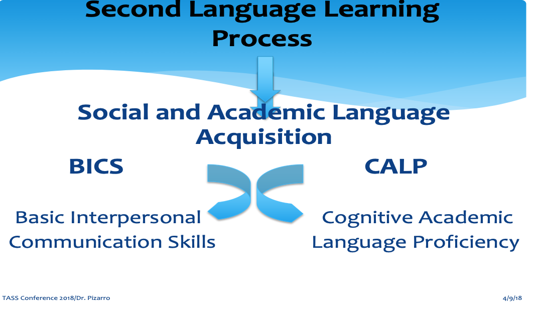 Main Acronyms in English Learning - Elite Language Academy